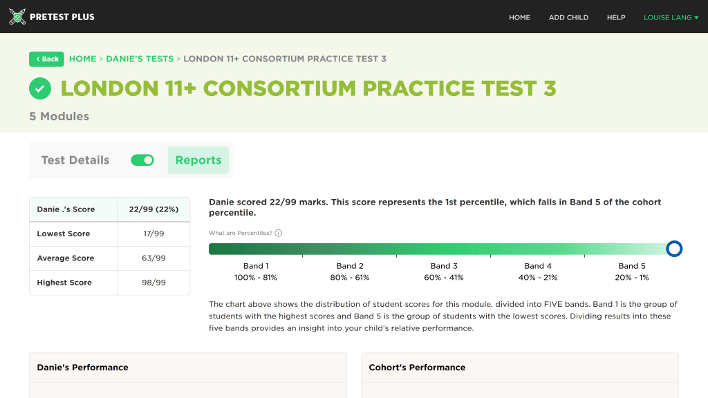 dashboard pretest plus