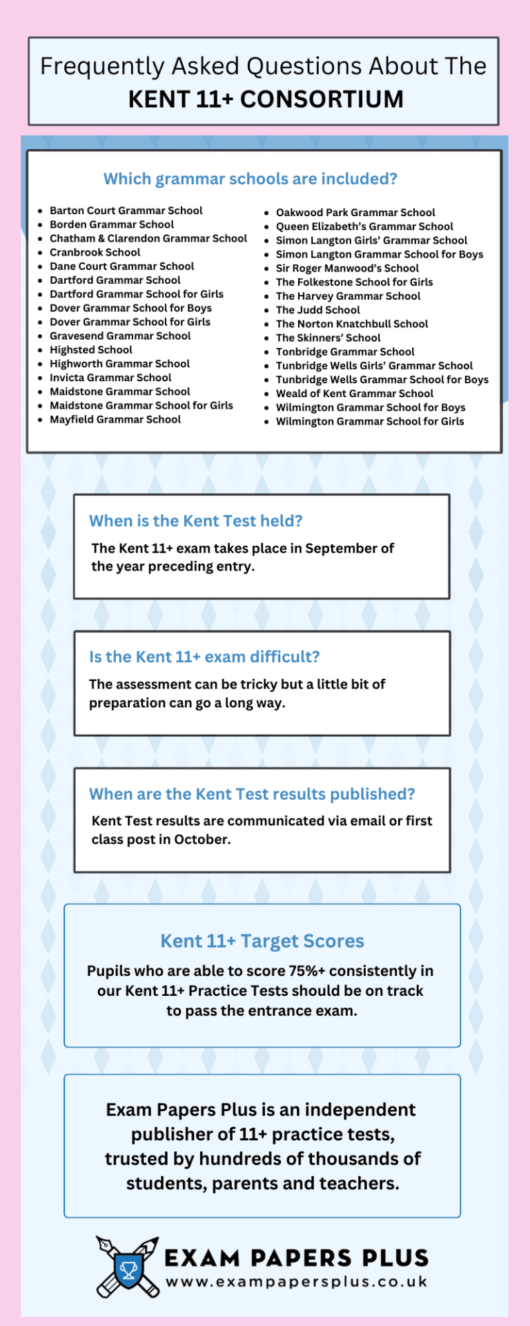 Weald Of Kent Grammar School 11 Plus (11+) Exam, Year 7 Entry - 2025